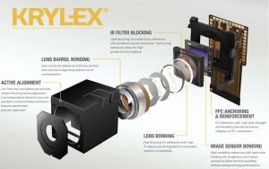 Next Generation Adhesive Innovation for Camera Module Active Alignment Assembly Process | Krylex
